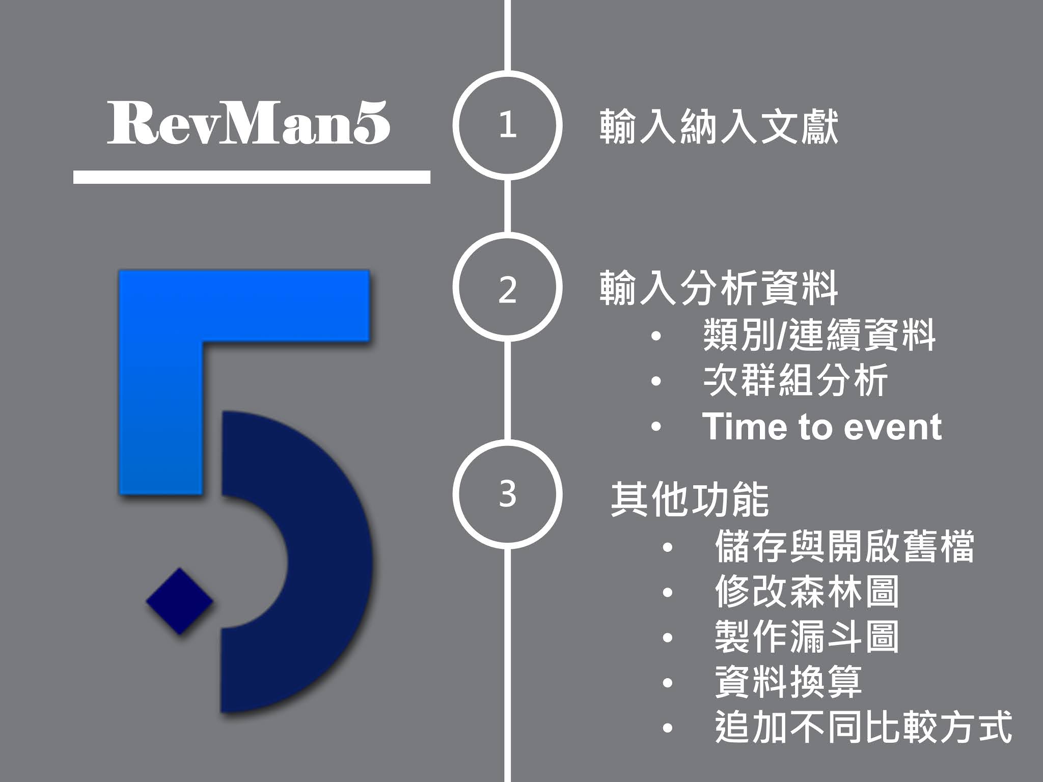 實證醫學RevMan5.3操作手把手教學 | 上篇 - 醫師職涯成長學院