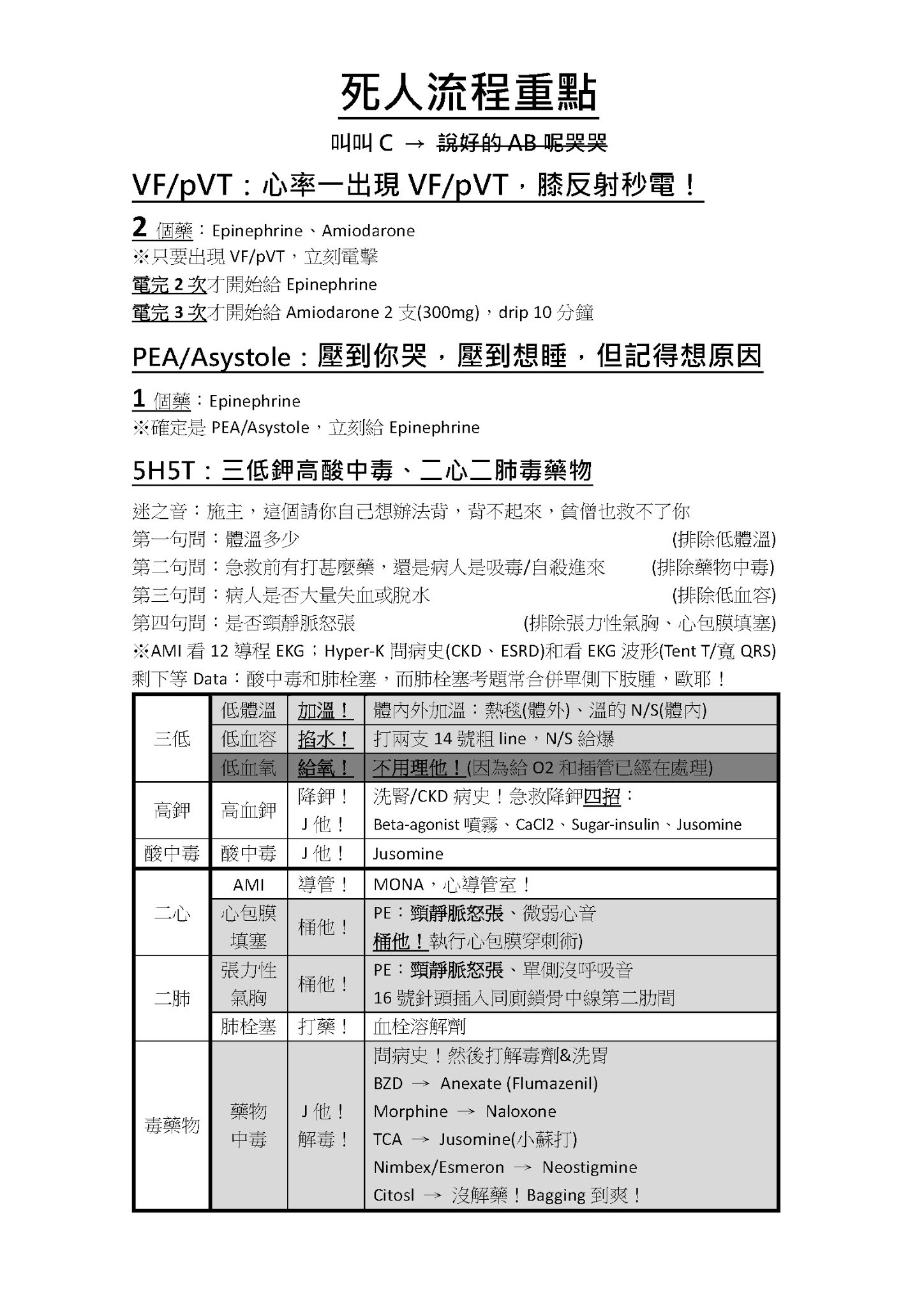 ACLS破題解析2023版 | Megacode篇 - 醫師職涯成長學院