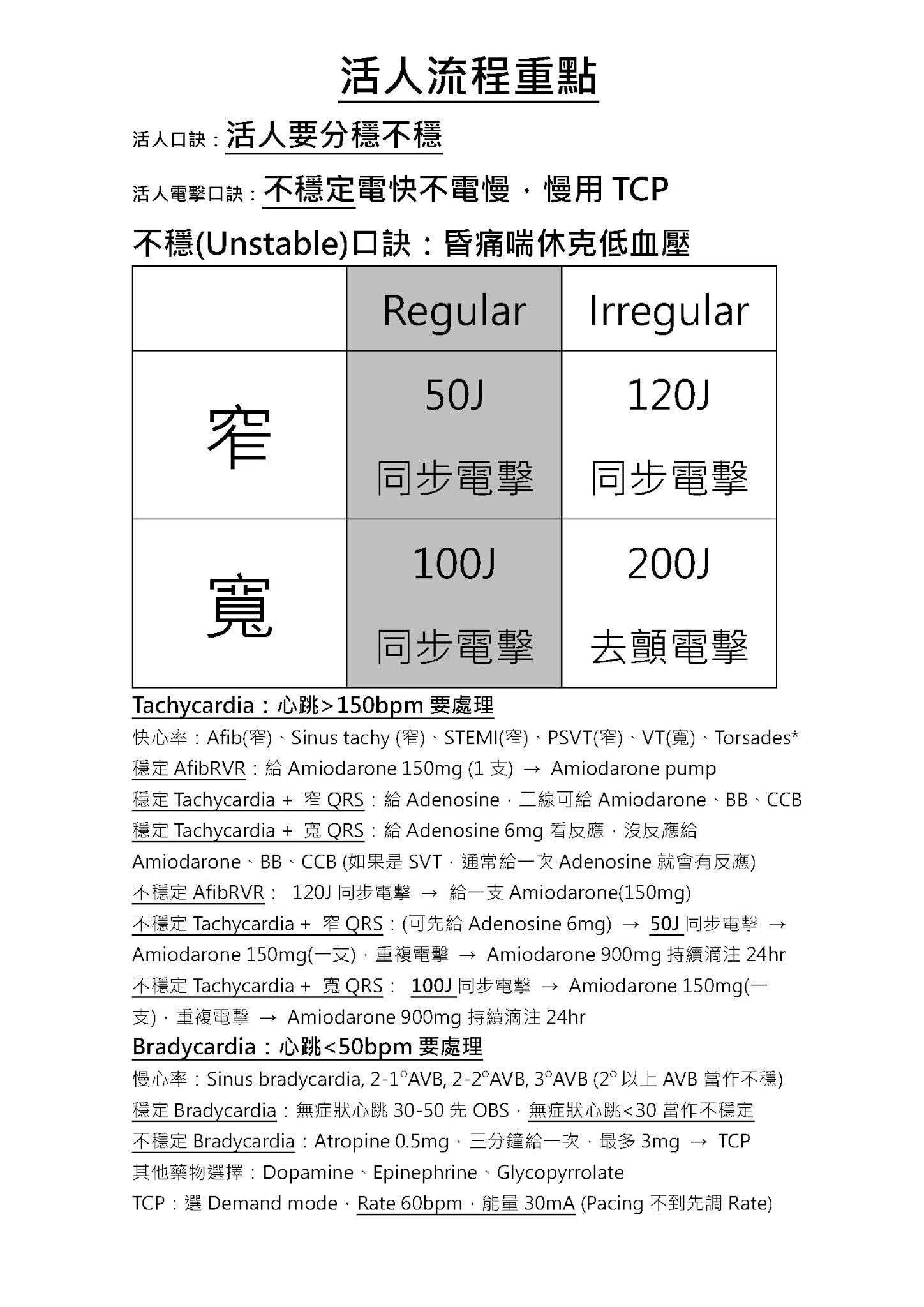 ACLS破題解析2023版 | Megacode篇 - 醫師職涯成長學院