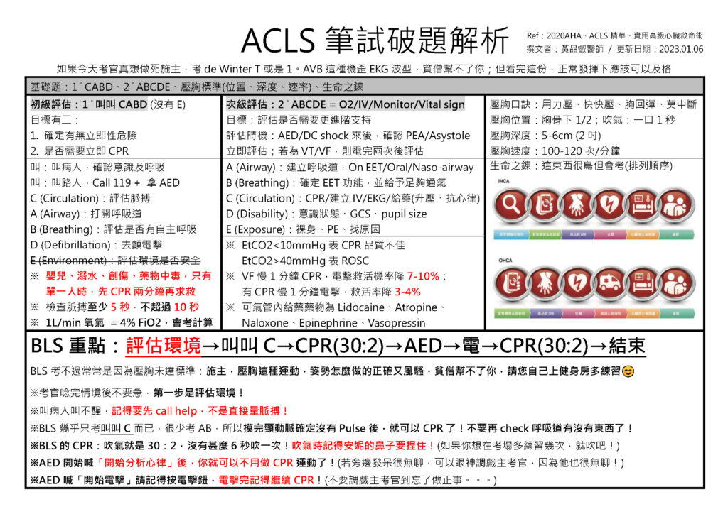 ACLS破題解析2023版 | 筆試篇 - 醫師職涯成長學院