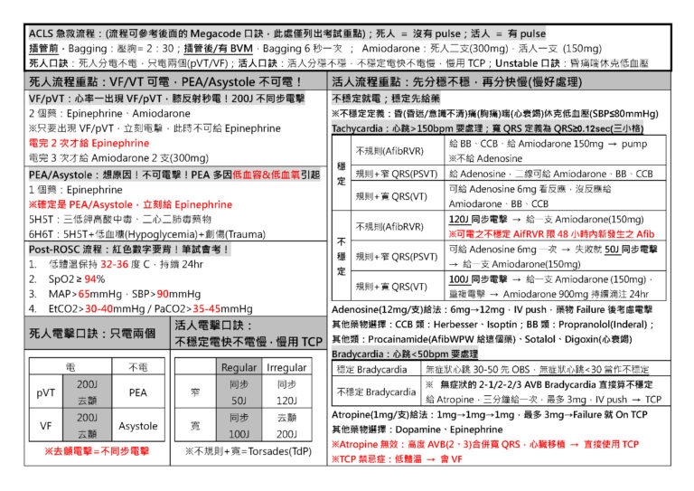 ACLS破題解析2023版 (筆試+實作) - 醫師職涯成長學院