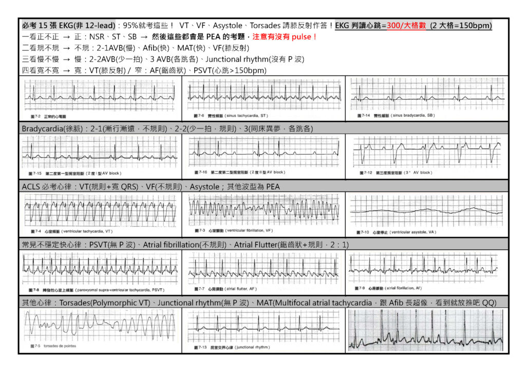 ACLS破題解析2023版 (筆試+實作) - 醫師職涯成長學院