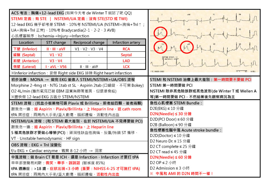ACLS破題解析2023版 (筆試+實作) - 醫師職涯成長學院