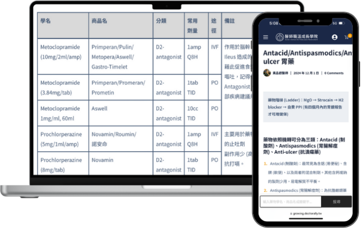 Medication for Intracranial Hypertension 降腦壓 - 醫師職涯成長學院